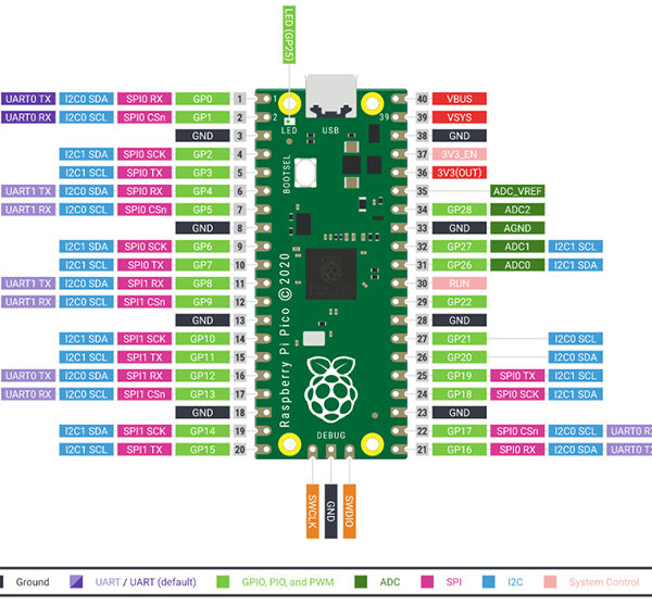 Raspberry Pi Pico with Headers – Robobee